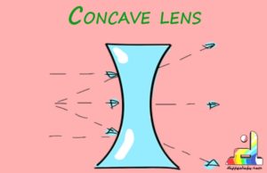 Difference Between Concave And Convex Lenses | Diffeology