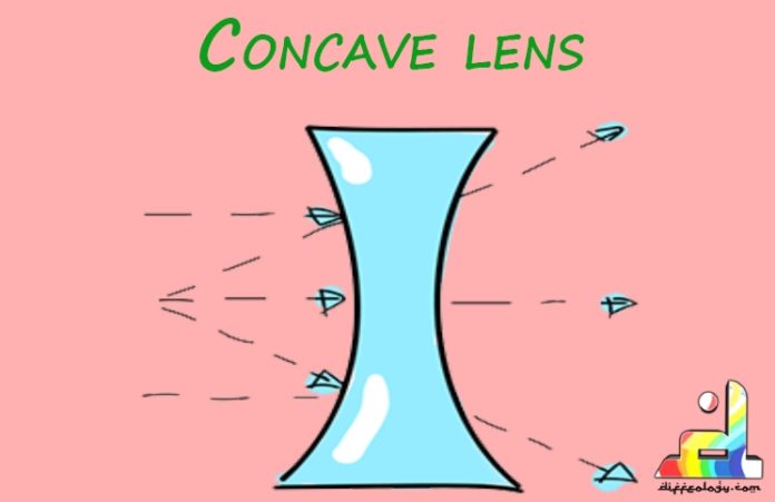 Difference Between Concave And Convex Lenses | Diffeology