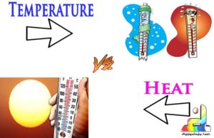 Difference Between Heat And Temperature | Diffeology