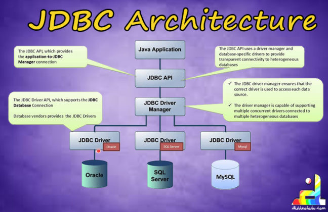 Difference Between ODBC And JDBC | Diffeology