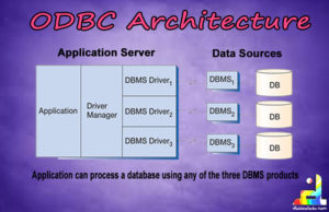 Difference Between ODBC And JDBC | Diffeology