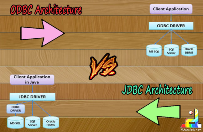 Difference Between ODBC And JDBC | Diffeology