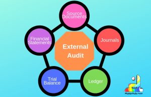 Difference Between Internal Audit And External Audit | Diffeology