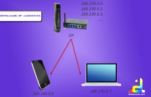 Difference Between Static And Dynamic IP Address | Diffeology