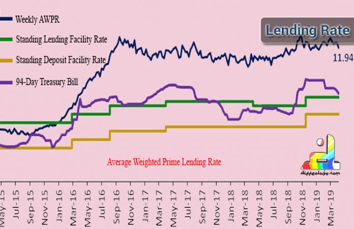 Difference Between Lending Rate And Borrowing Rate | Diffeology