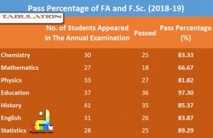 Difference Between Classification And Tabulation Of Data | Diffeology