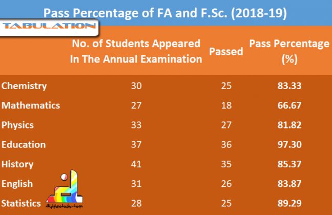 Difference Between Classification And Tabulation Of Data | Diffeology