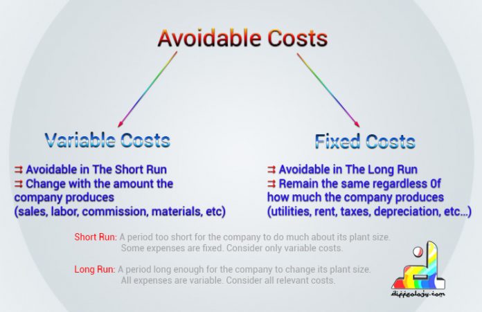 Difference Between Avoidable And Unavoidable Cost | Diffeology