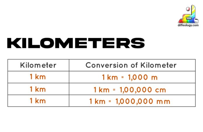 Difference Between Miles And Kilometers | Diffeology