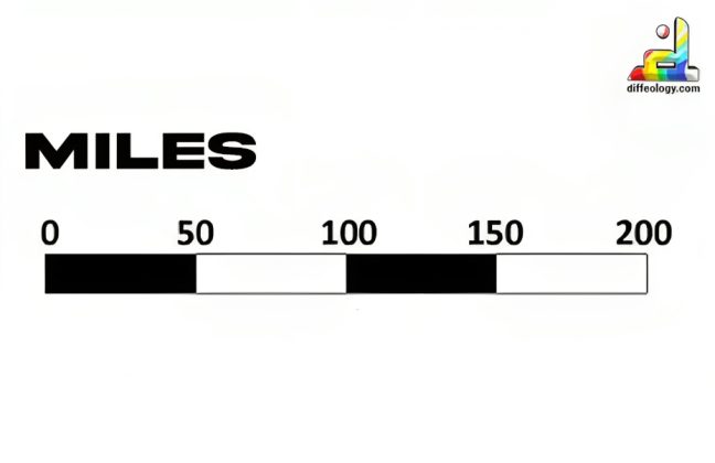 Difference Between Miles And Kilometers | Diffeology