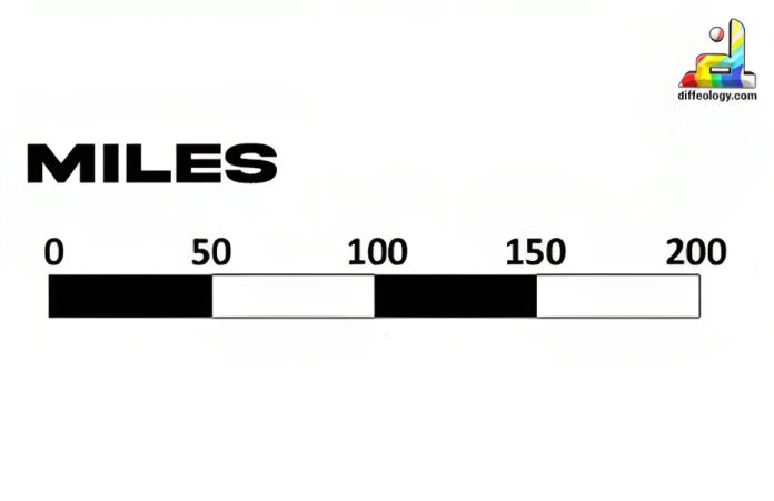 Difference Between Miles And Kilometers | Diffeology