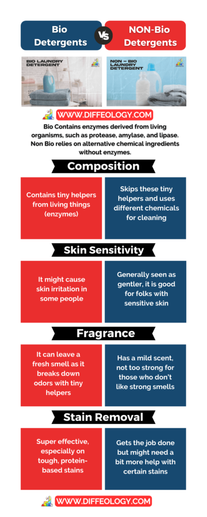 Difference Between Bio And Non Bio Detergent | Diffeology