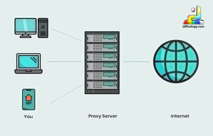 Difference Between Firewall And Proxy Server Diffeology 6936
