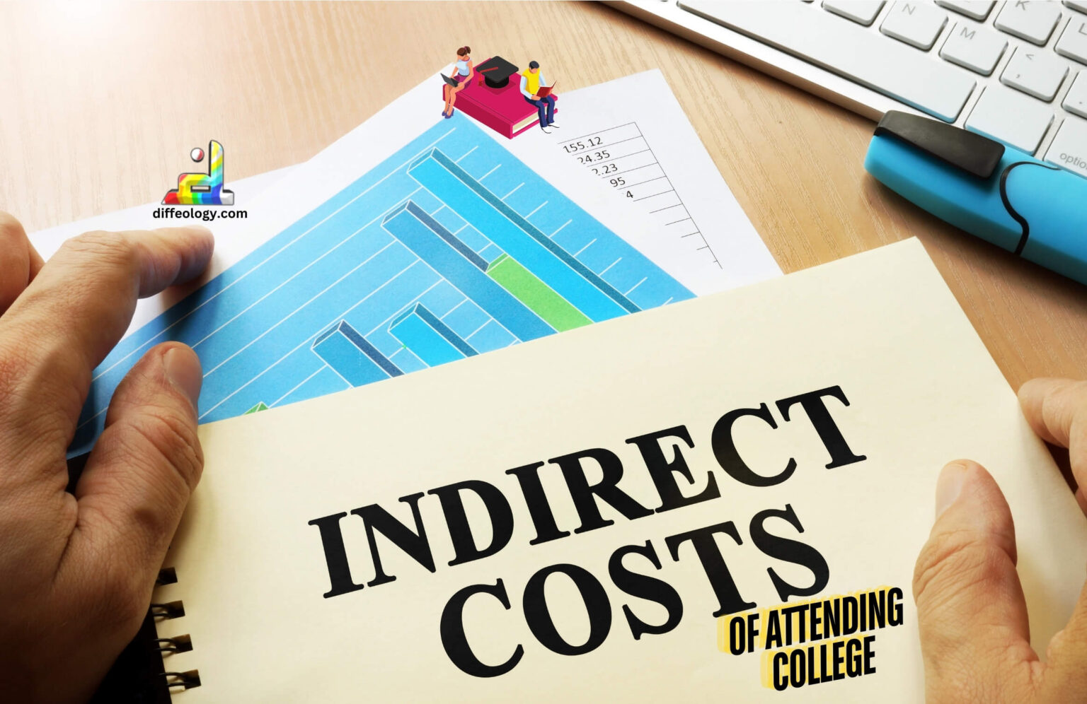 Difference Between Direct Costs And Indirect Costs Of Attending College ...