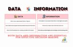 Difference Between Data And Information | Diffeology