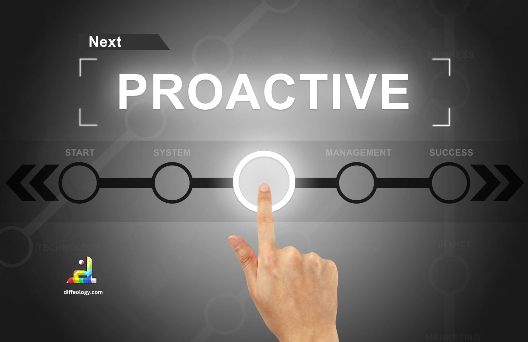 Difference Between Proactive And Reactive Strategies | Diffeology