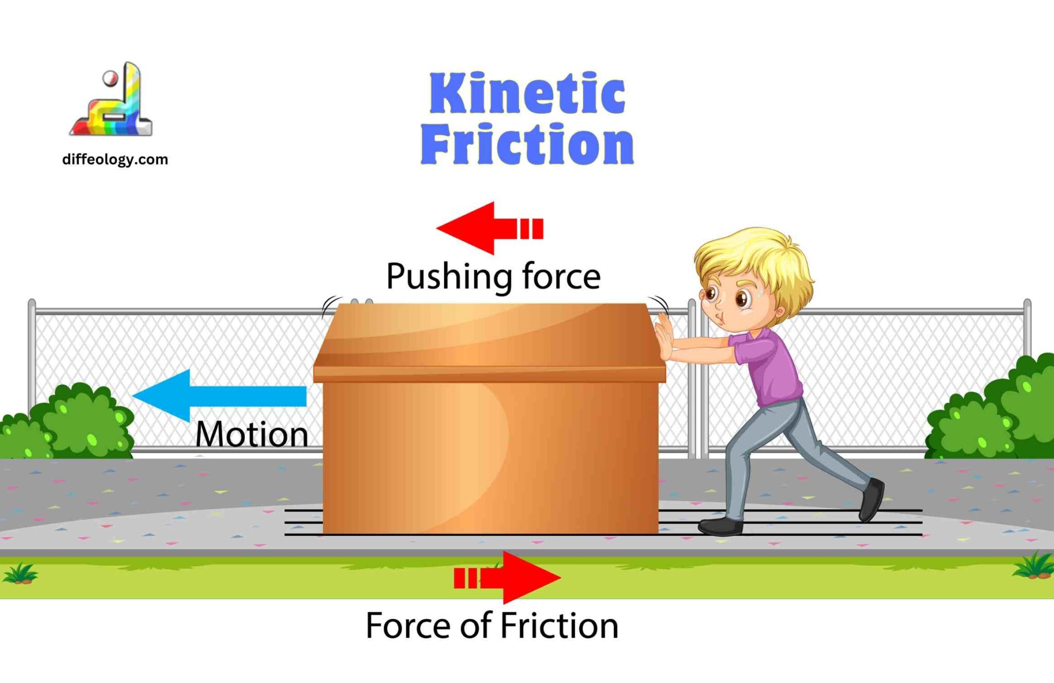 Difference Between Static Friction And Kinetic Friction | Diffeology