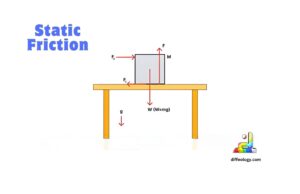 Difference Between Static Friction And Kinetic Friction | Diffeology