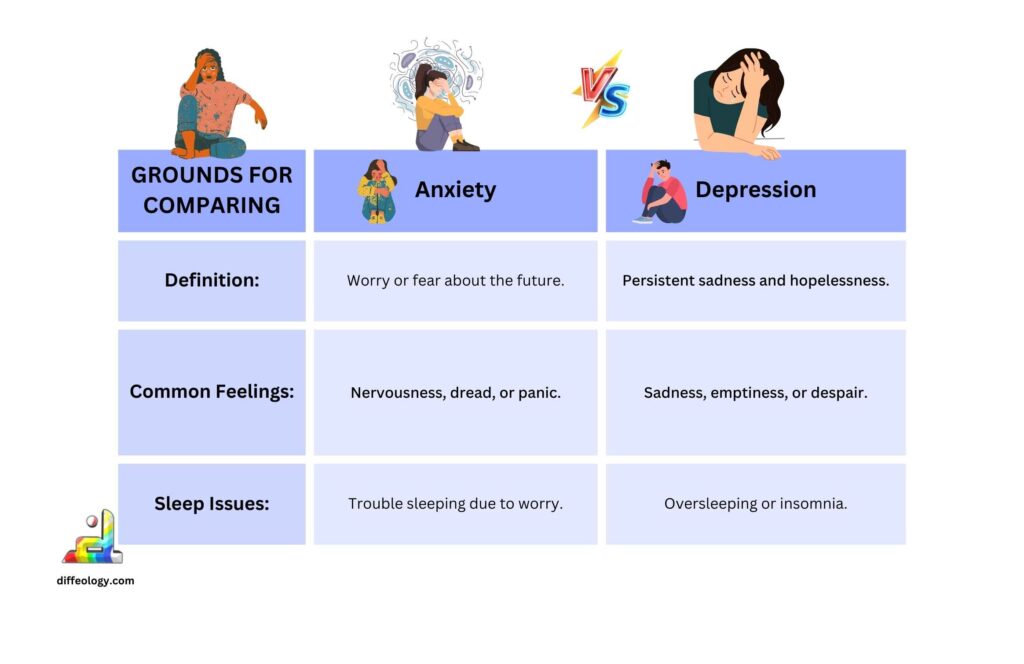 Difference Between Anxiety And Depression | Diffeology