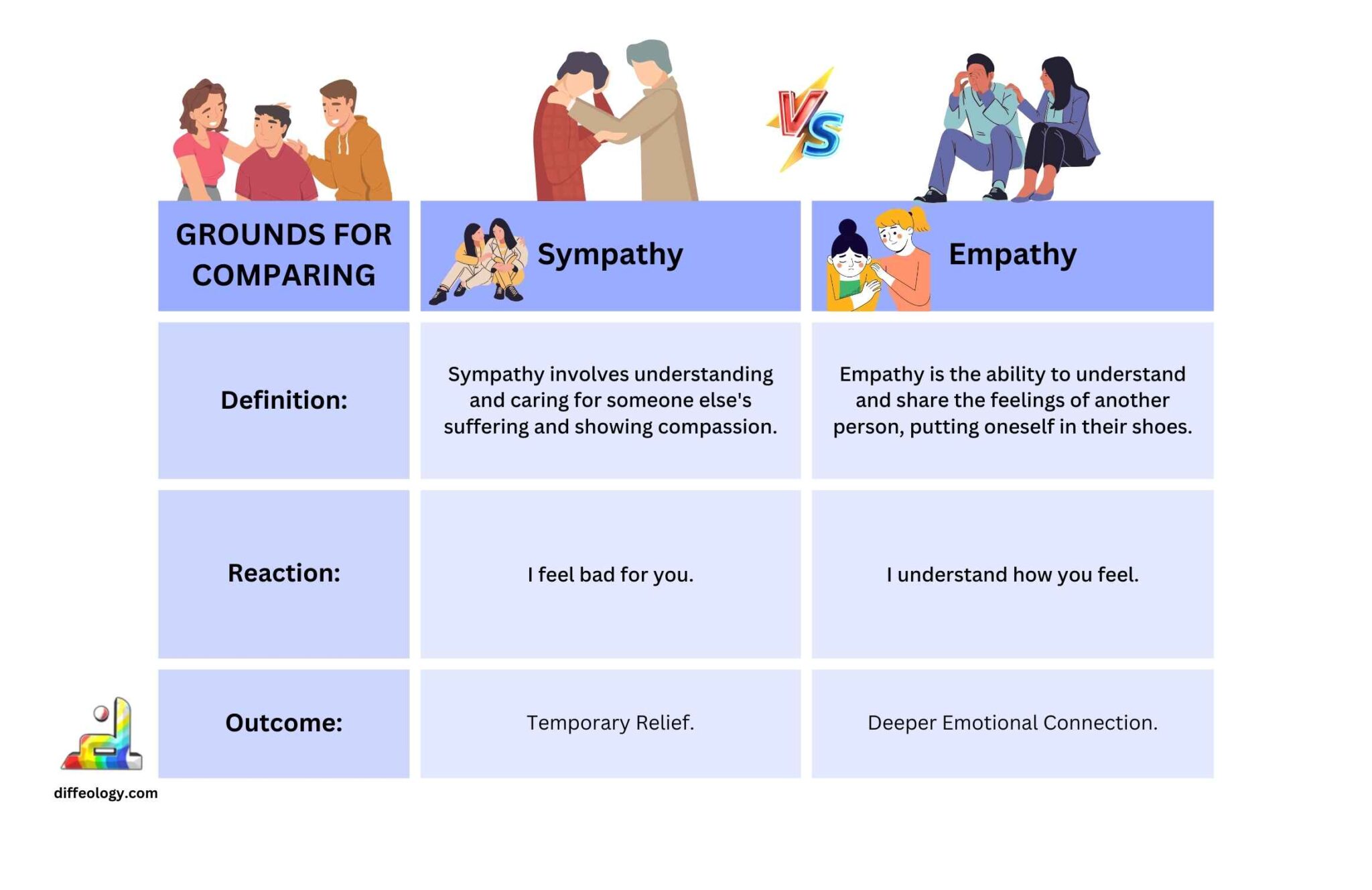 Difference Between Sympathy And Empathy | Diffeology