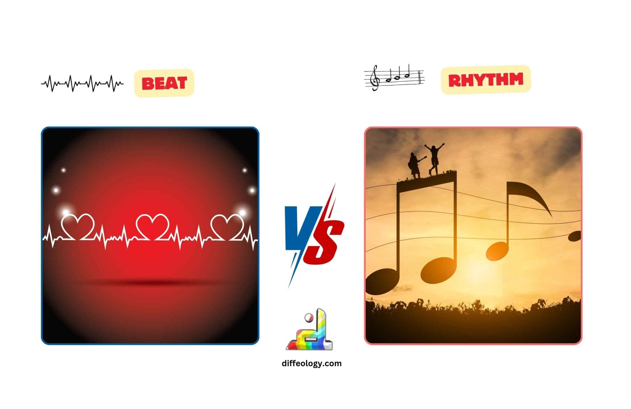 Difference Between Beat And Rhythm | Diffeology