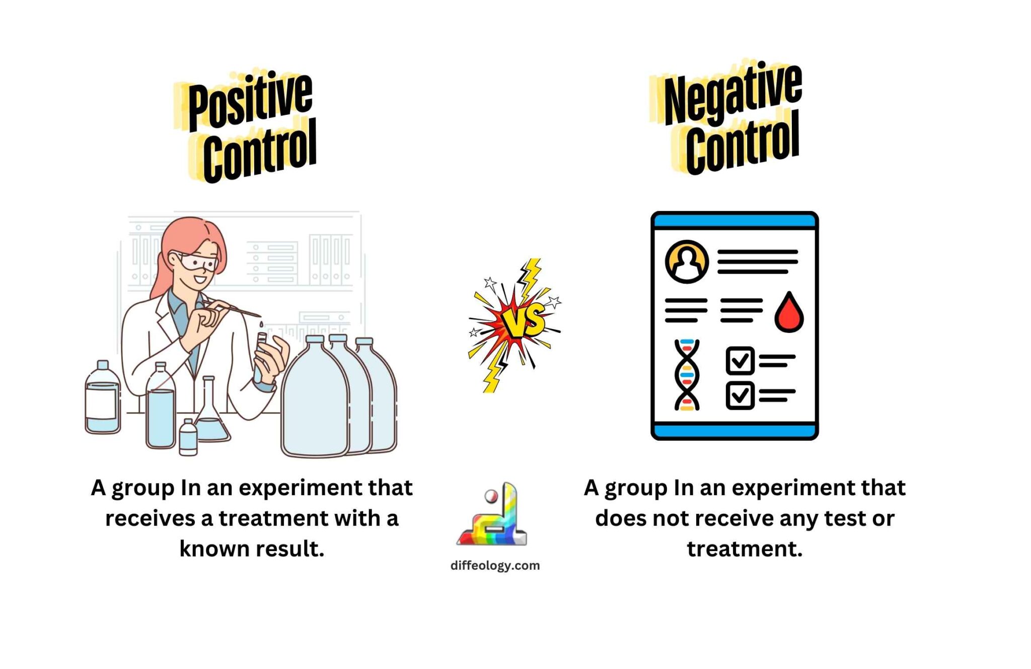 Difference Between Positive And Negative Control | Diffeology