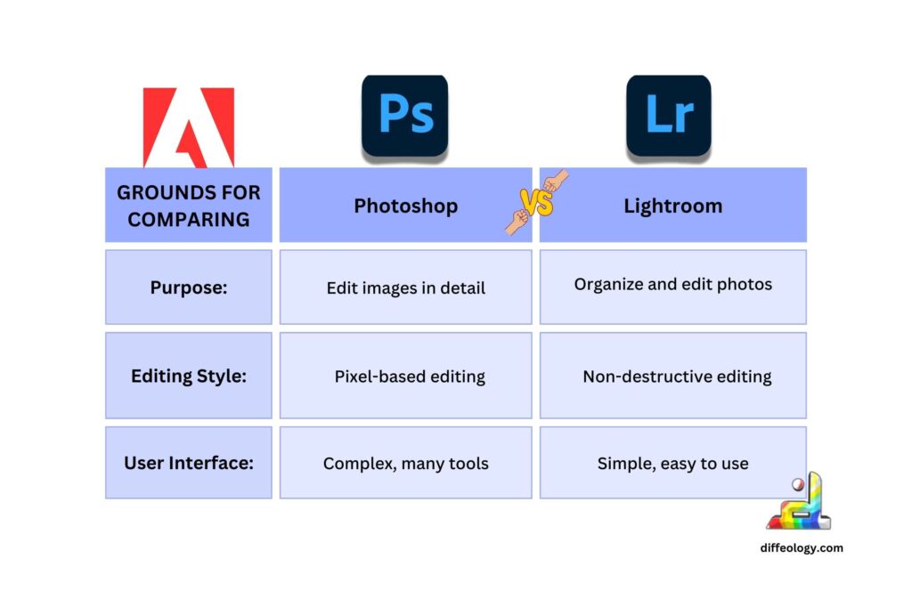 Difference Between Photoshop And Lightroom | Diffeology