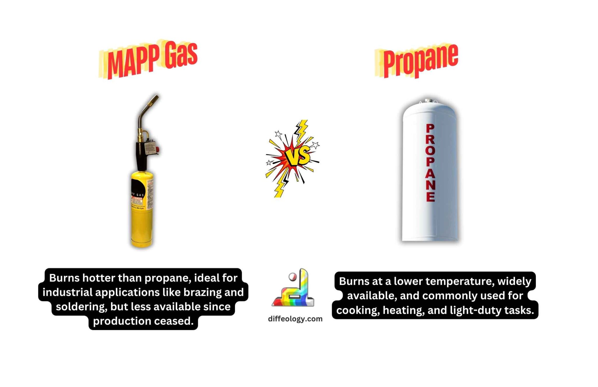 Difference Between MAPP Gas And Propane | Diffeology