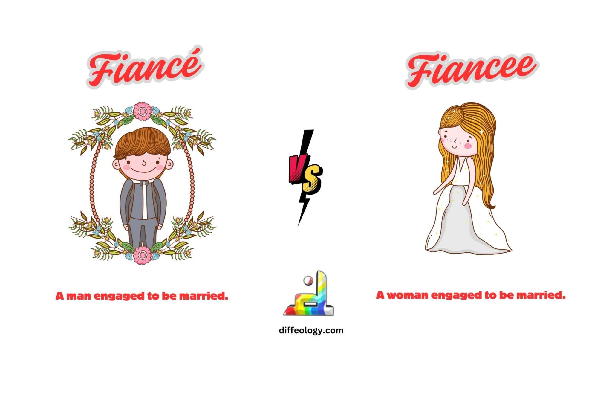 Difference Between Fiance And Fiancee | Diffeology
