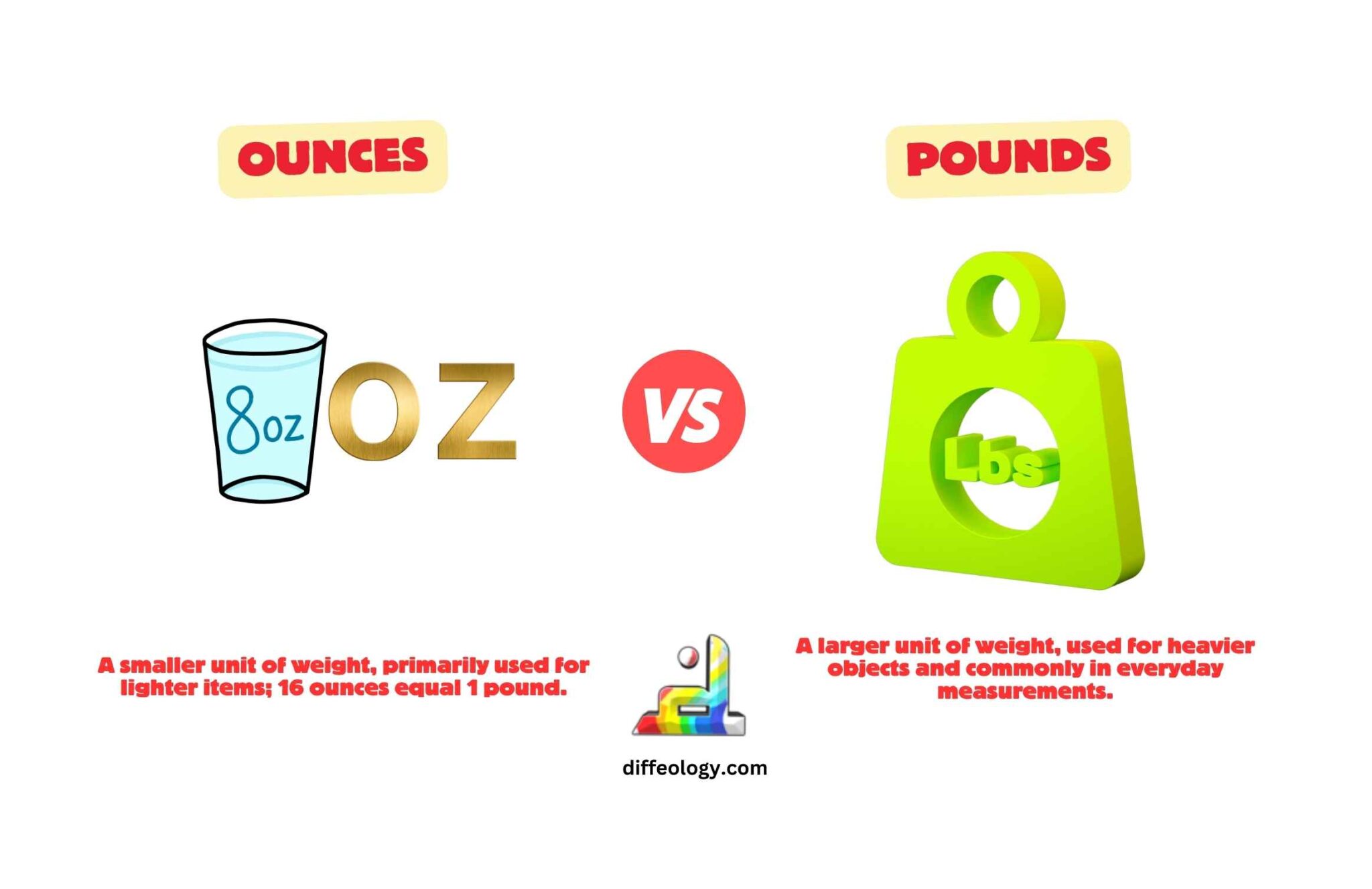 Difference Between Ounces And Pounds | Diffeology
