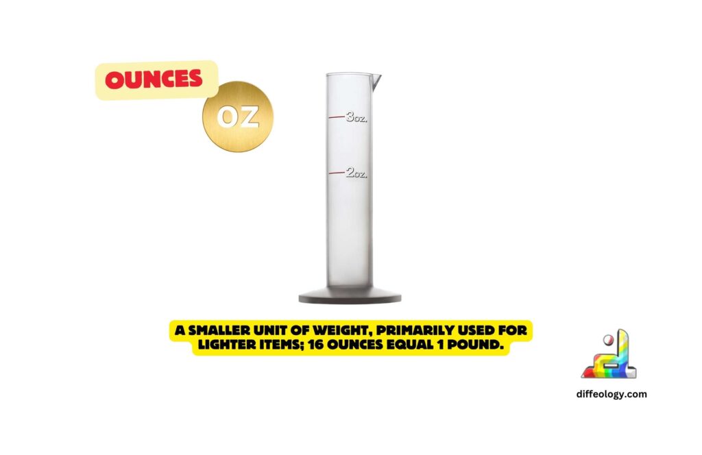 Difference Between Ounces And Pounds | Diffeology
