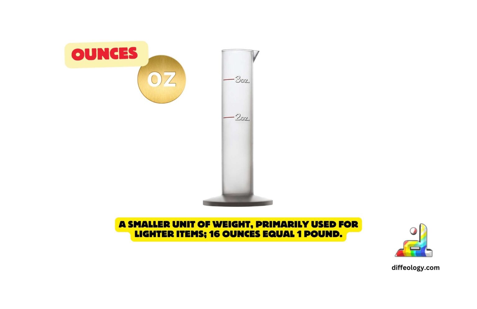 Difference Between Ounces And Pounds | Diffeology