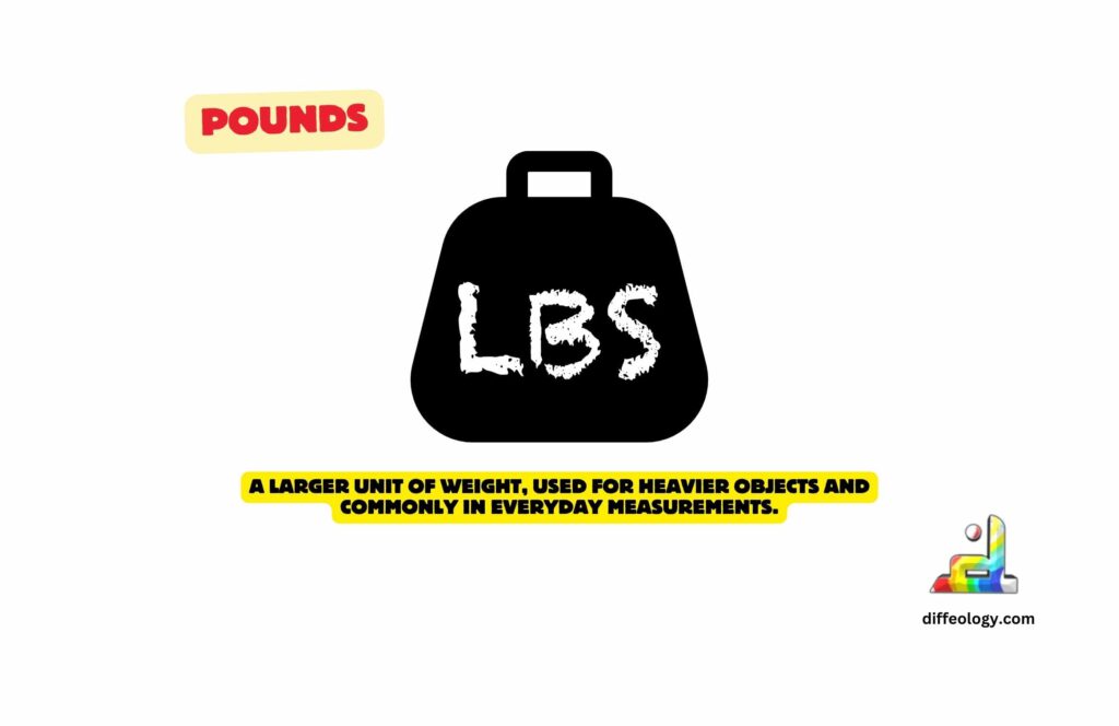 Difference Between Ounces And Pounds | Diffeology