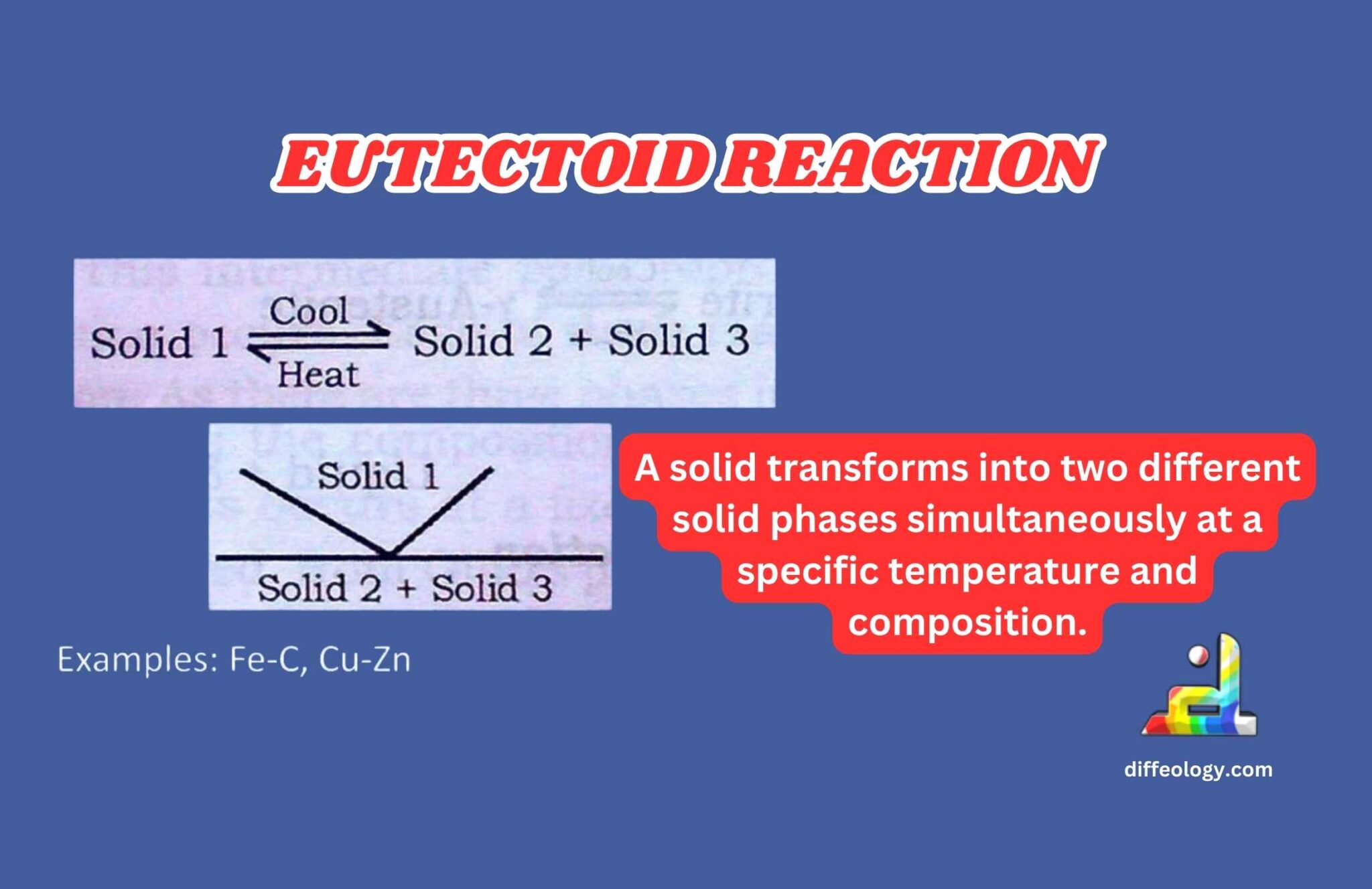 Difference Between Eutectic And Eutectoid Reaction | Diffeology