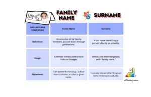 Difference Between Family Name And Surname | Diffeology
