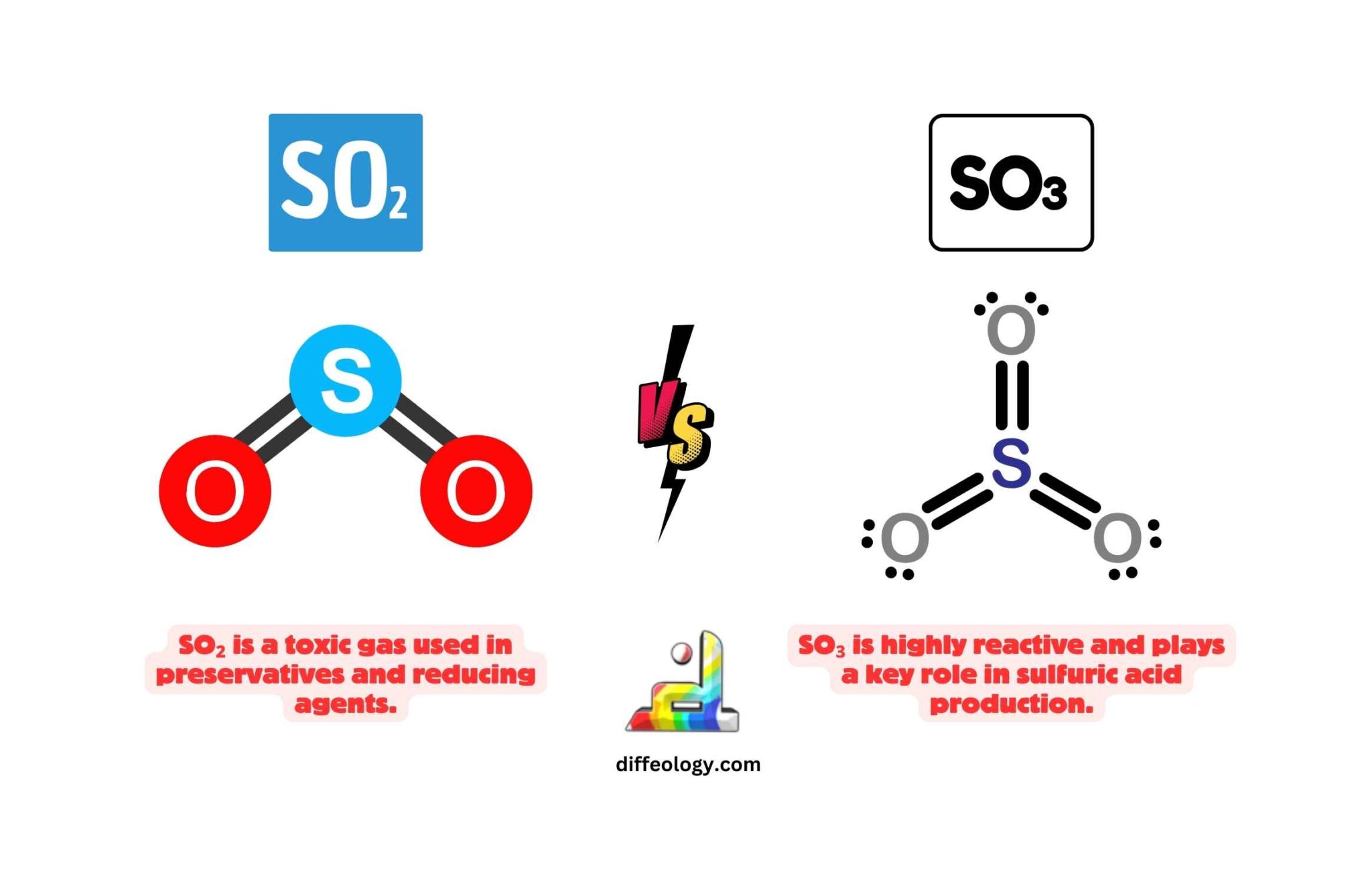 Difference Between SO2 And SO3 | Diffeology