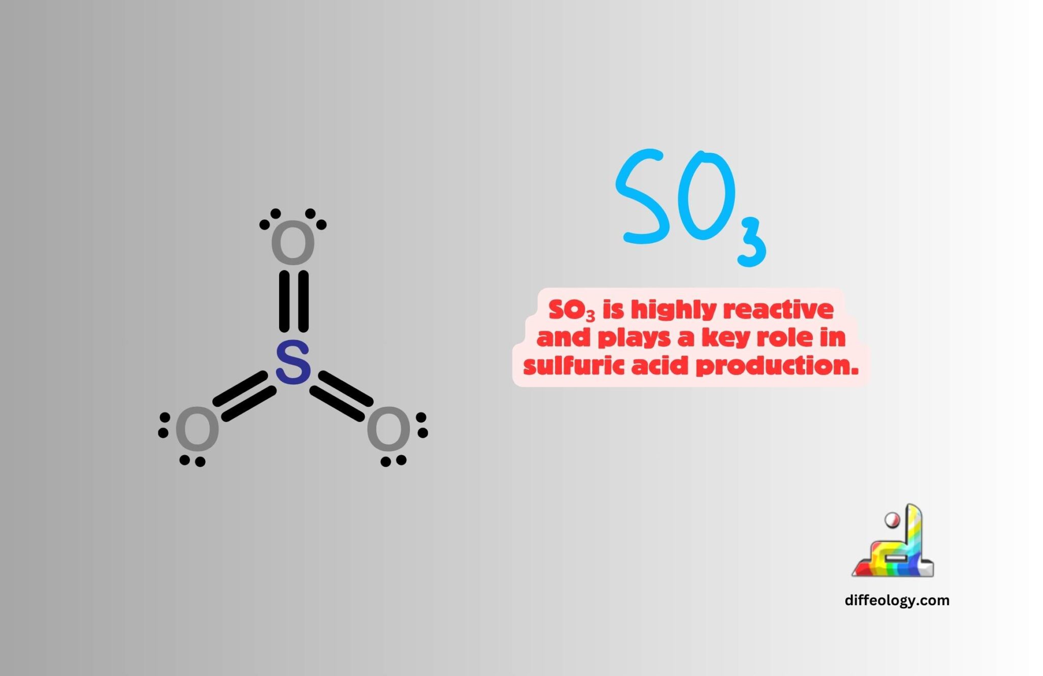 Difference Between SO2 And SO3 | Diffeology