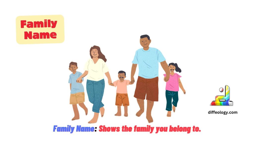 Difference Between Family Name And Surname | Diffeology