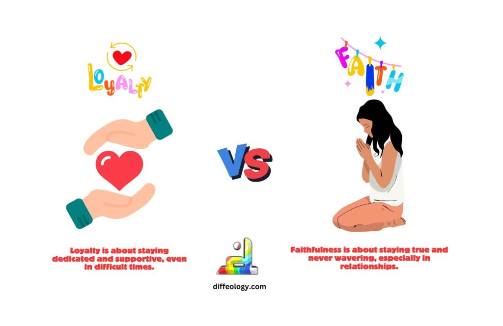 Difference Between Loyalty And Faithfulness | Diffeology