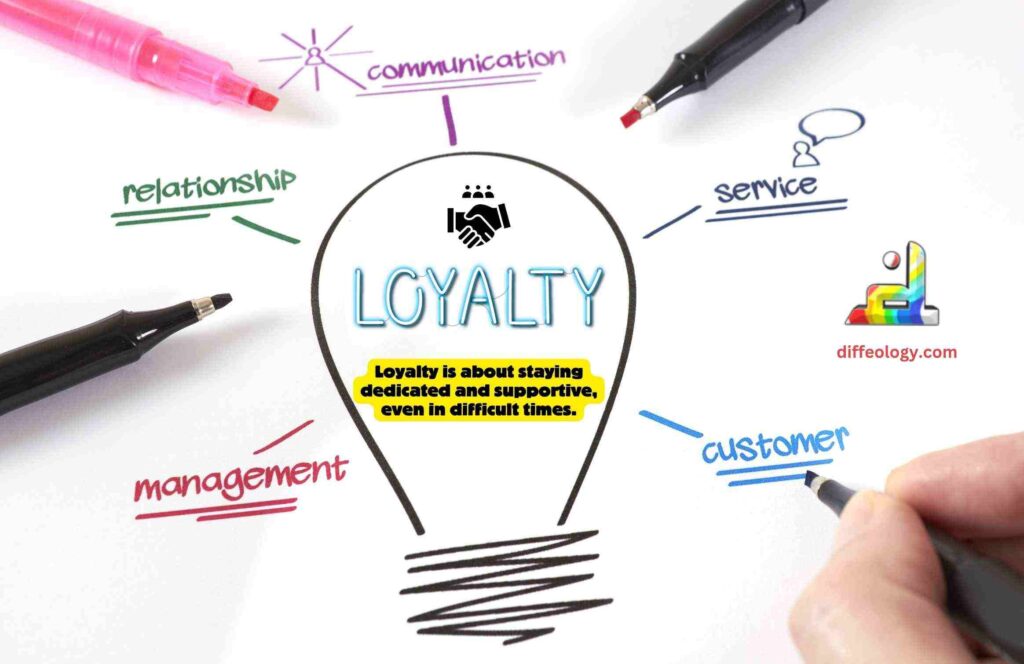 Difference Between Loyalty And Faithfulness | Diffeology