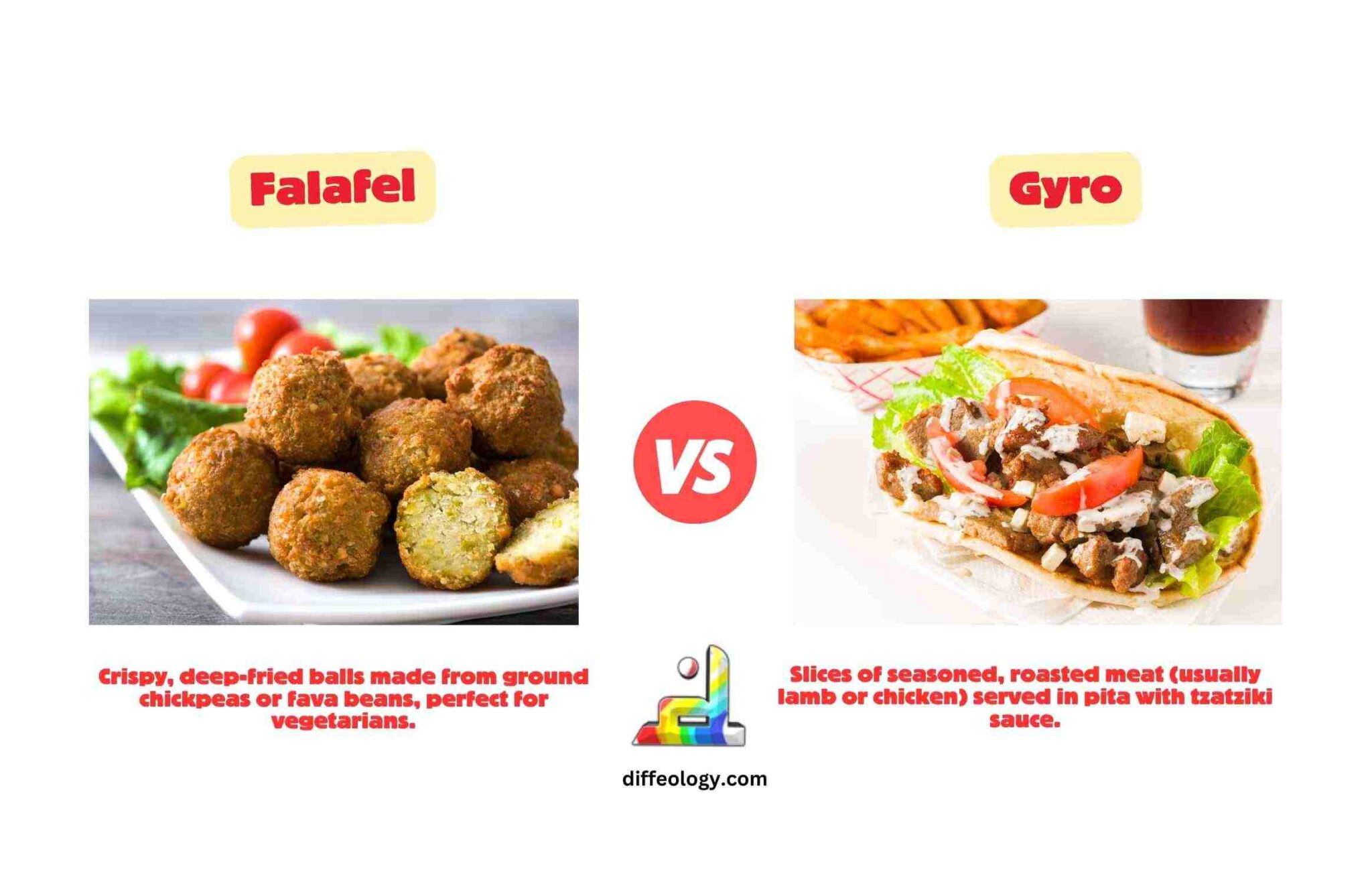Difference Between Falafel And Gyro | Diffeology