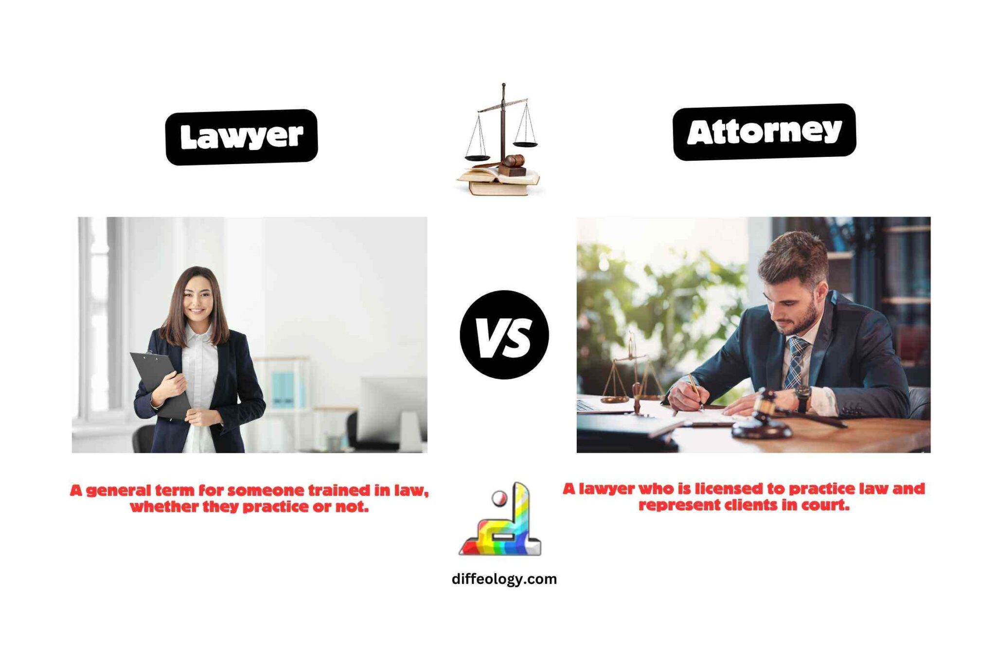 Difference Between Lawyer And Attorney | Diffeology