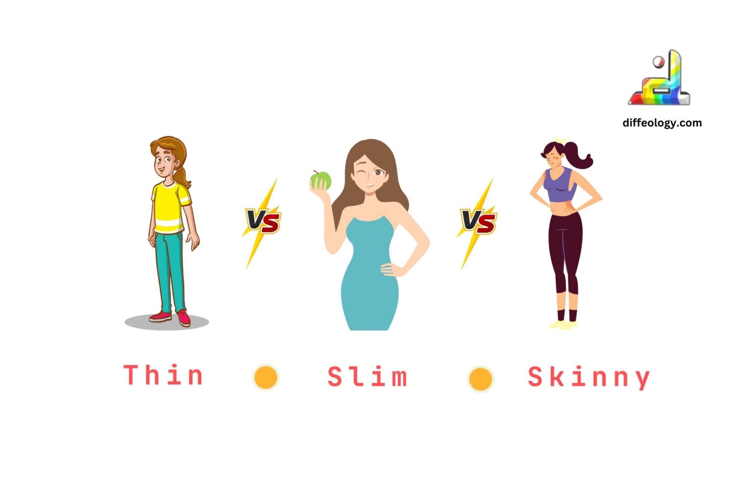 Difference Between Thin, Slim And Skinny | Diffeology