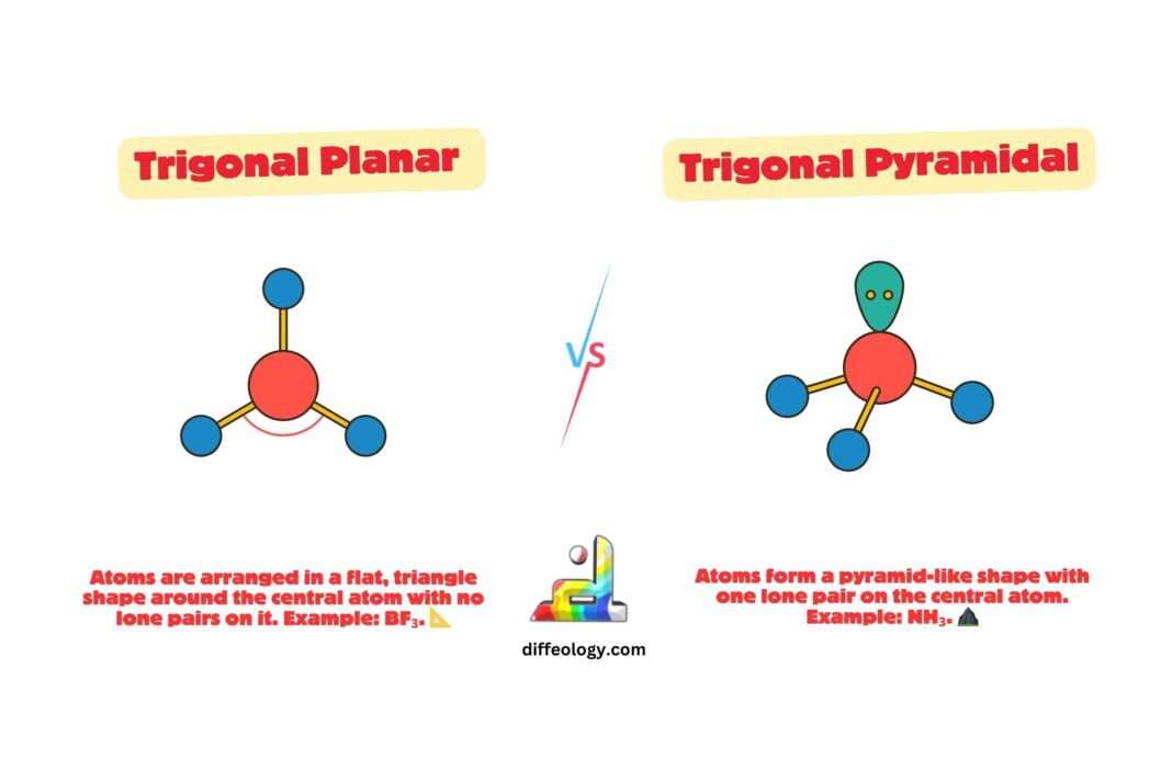 Difference Between Trigonal Planar And Trigonal Pyramidal | Diffeology