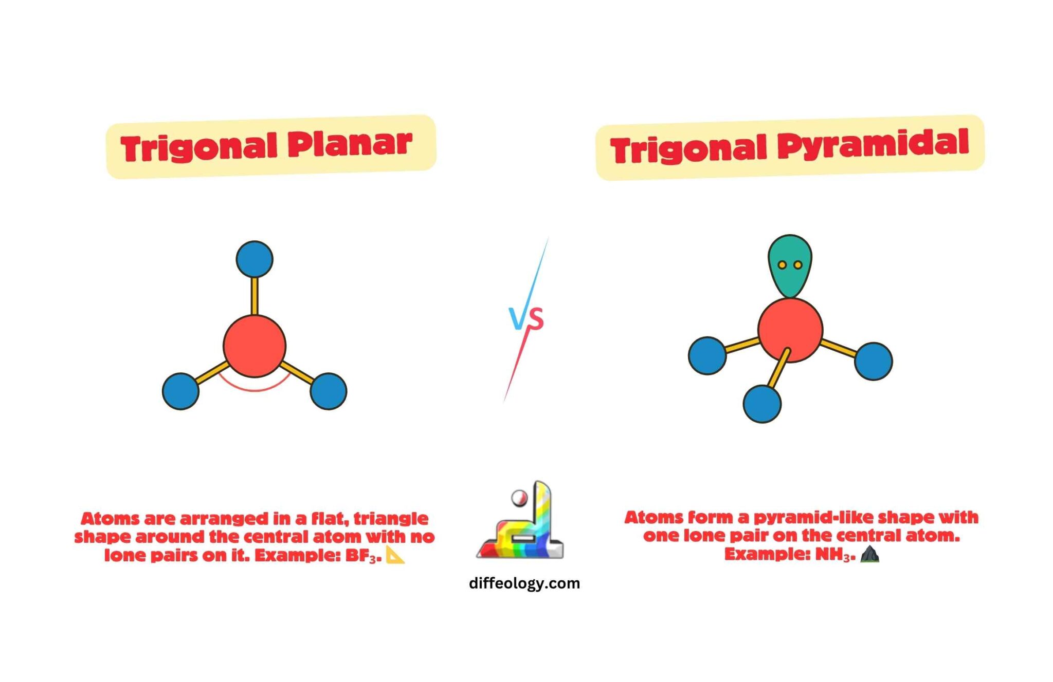 Difference Between Trigonal Planar And Trigonal Pyramidal | Diffeology