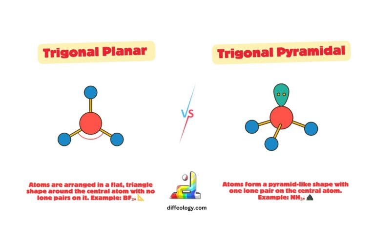 Difference Between Trigonal Planar And Trigonal Pyramidal | Diffeology