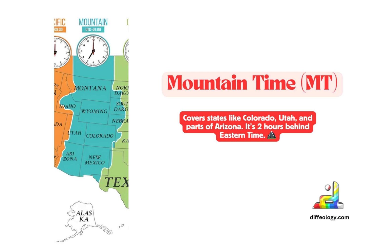 Difference Between Mountain Time And Eastern Time | Diffeology