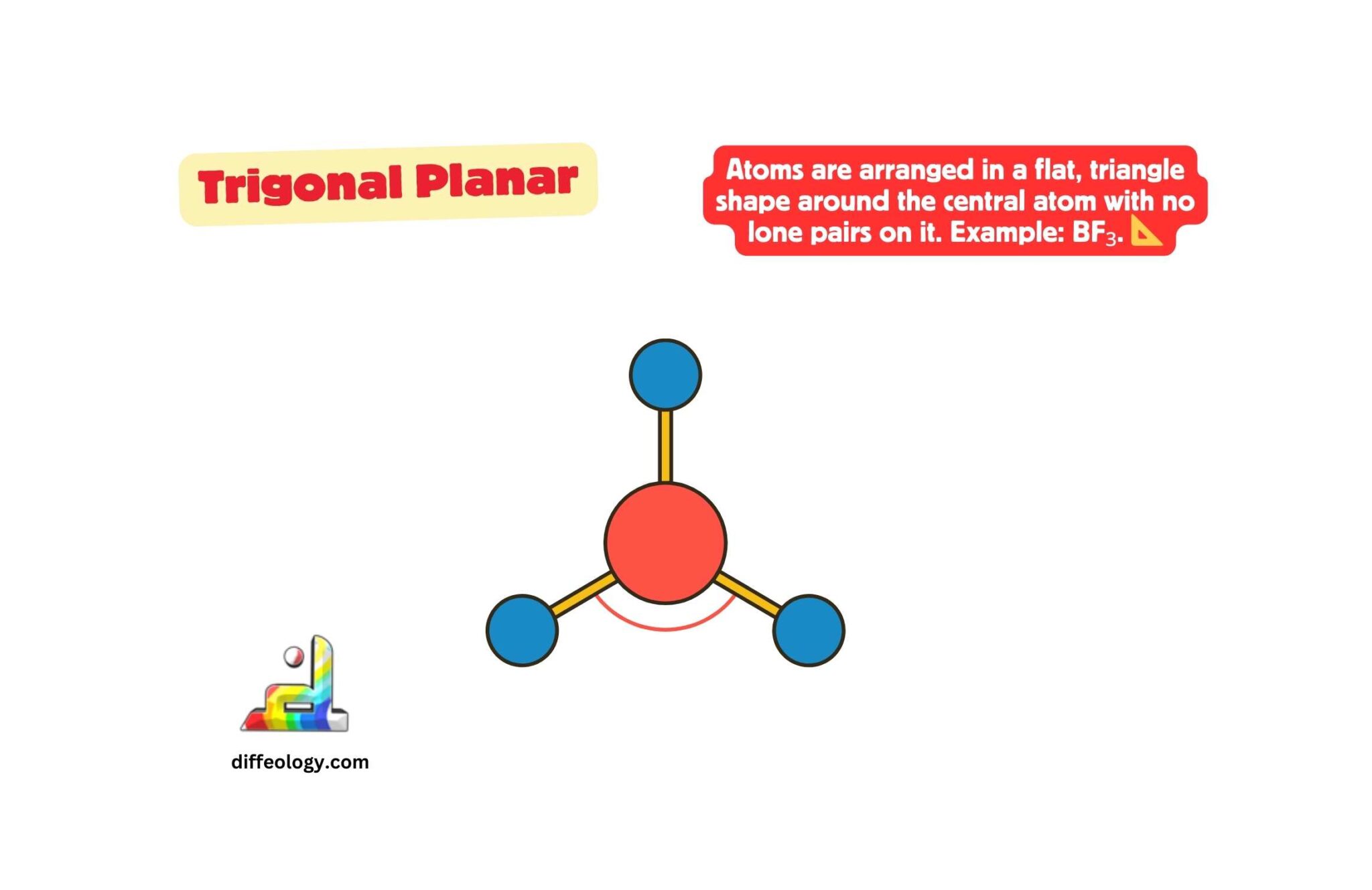 Difference Between Trigonal Planar And Trigonal Pyramidal | Diffeology