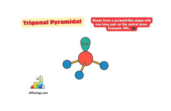 Difference Between Trigonal Planar And Trigonal Pyramidal | Diffeology