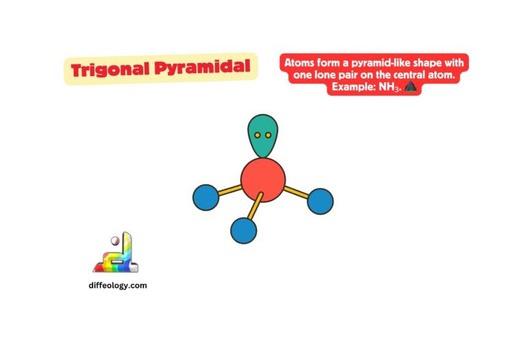 Difference Between Trigonal Planar And Trigonal Pyramidal | Diffeology